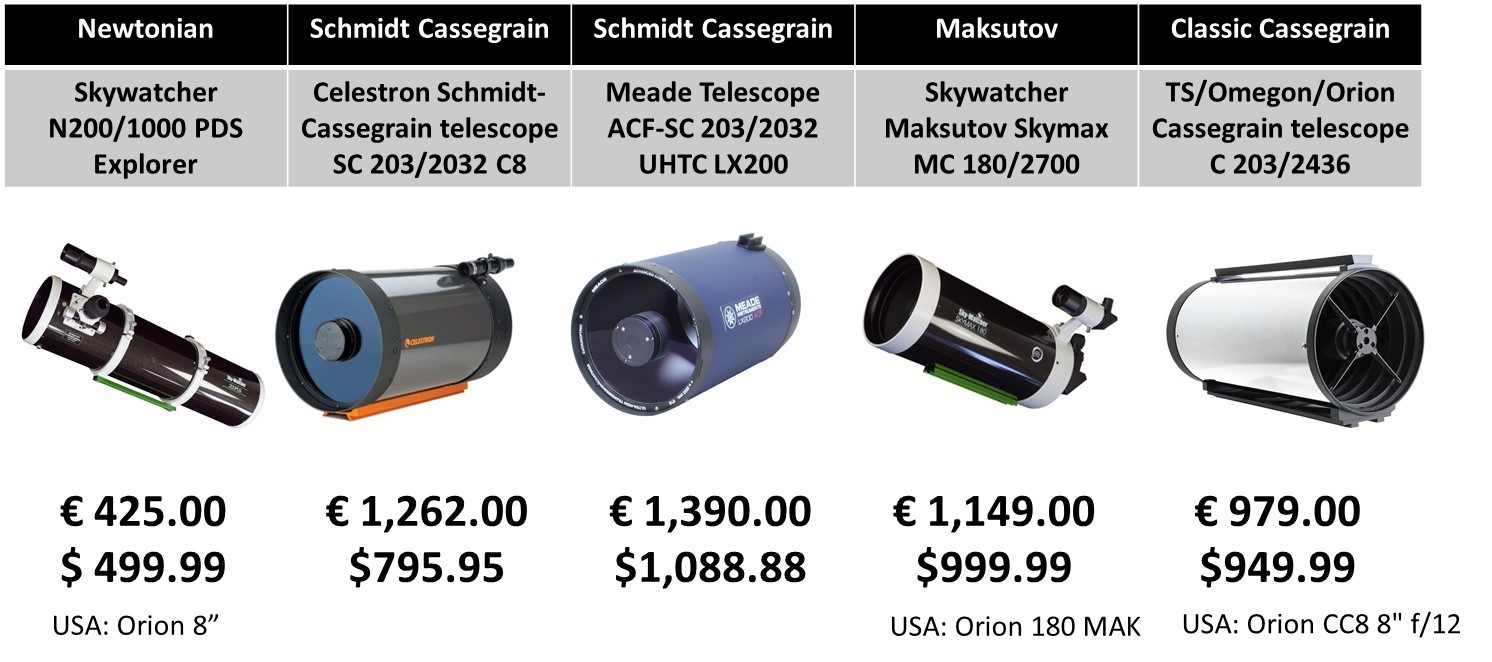 Best Telescope for Planetary Imaging ( – Wido's AstroForum