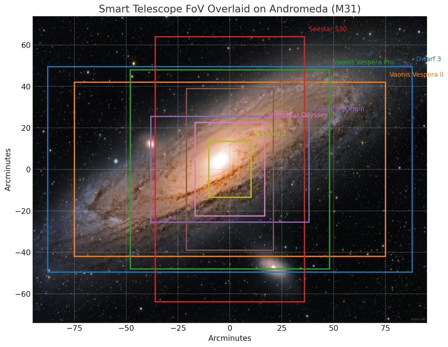 Smart Telescopes: Best Buy Guide – Wido's AstroForum