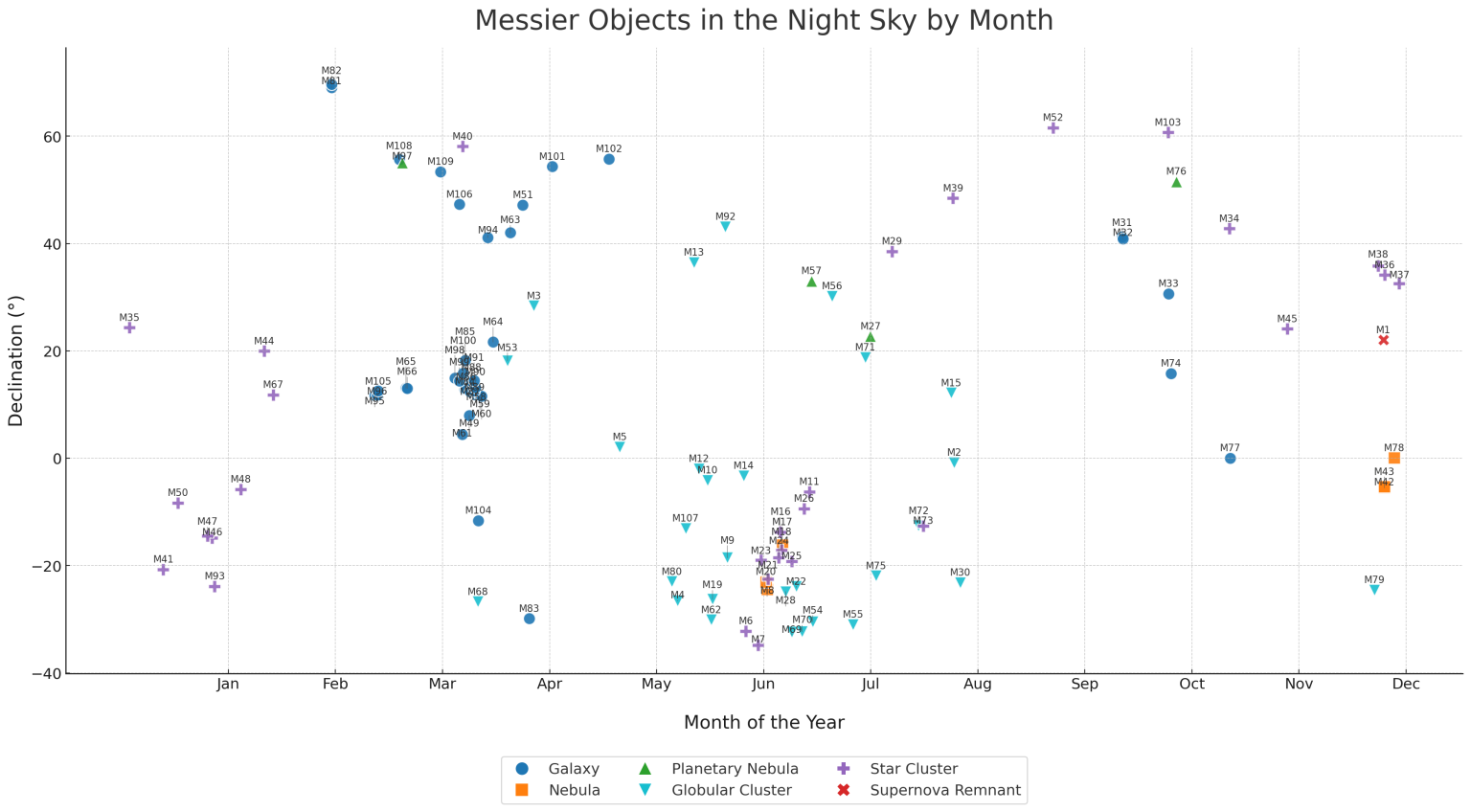 Find the Best Messier Objects for Your Telescope — by Month and ...