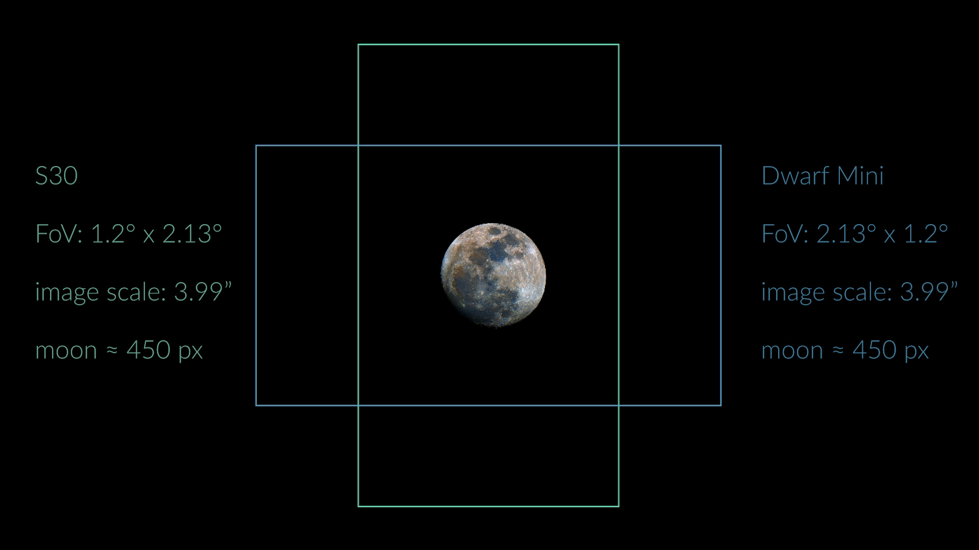 Seestar S30 vs. DWARF Mini Smart Telescope: Which Should You Buy ...